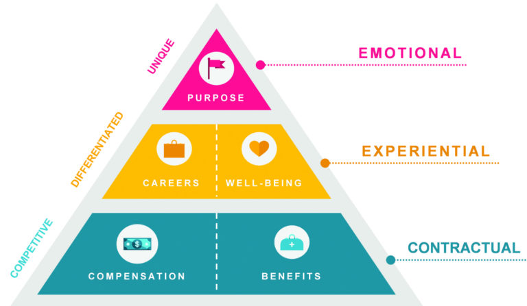 Mercer: Power to the people – Human Resources