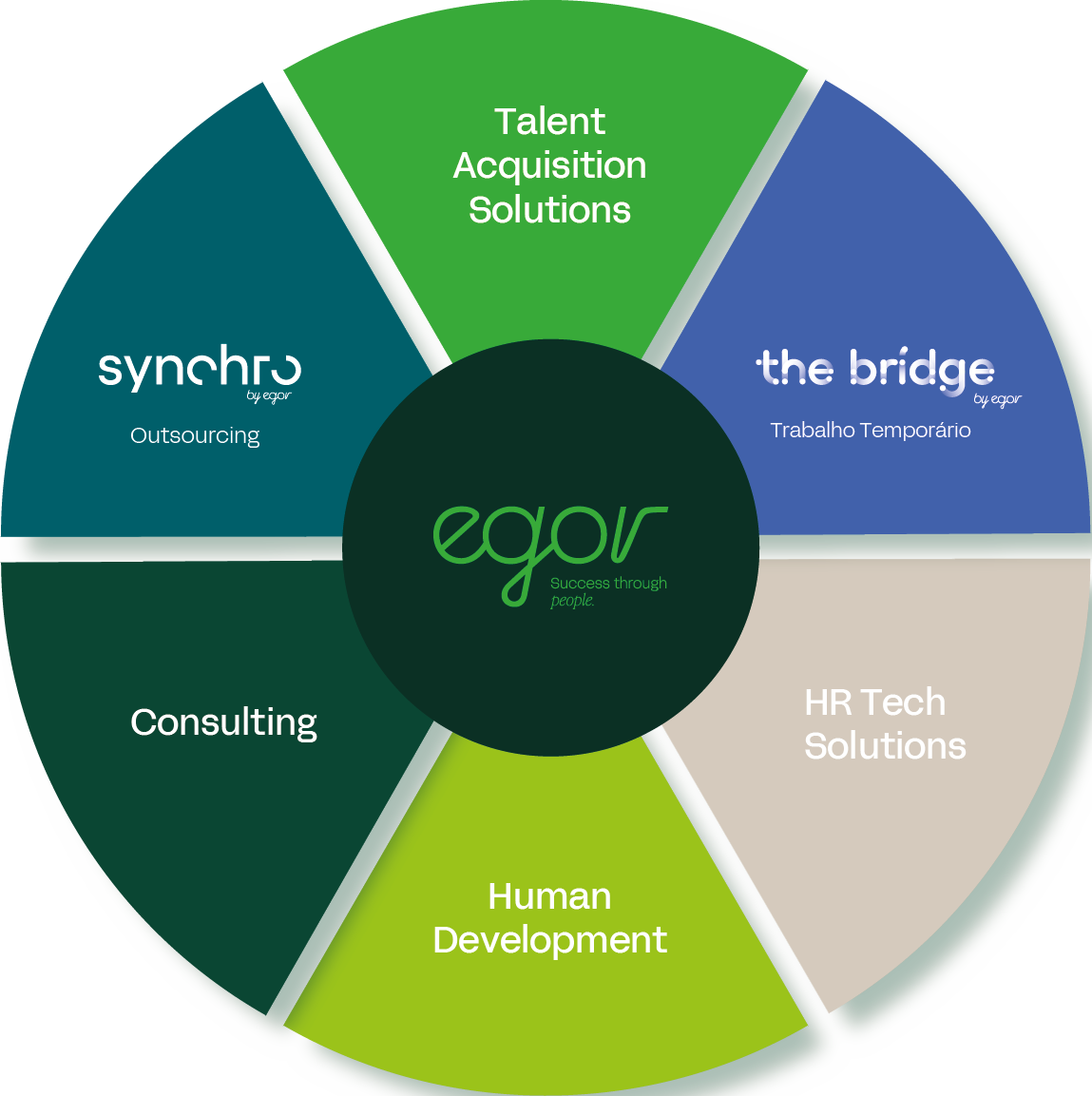 Grupo EGOR: um rebranding e duas novas marcas – Human Resources